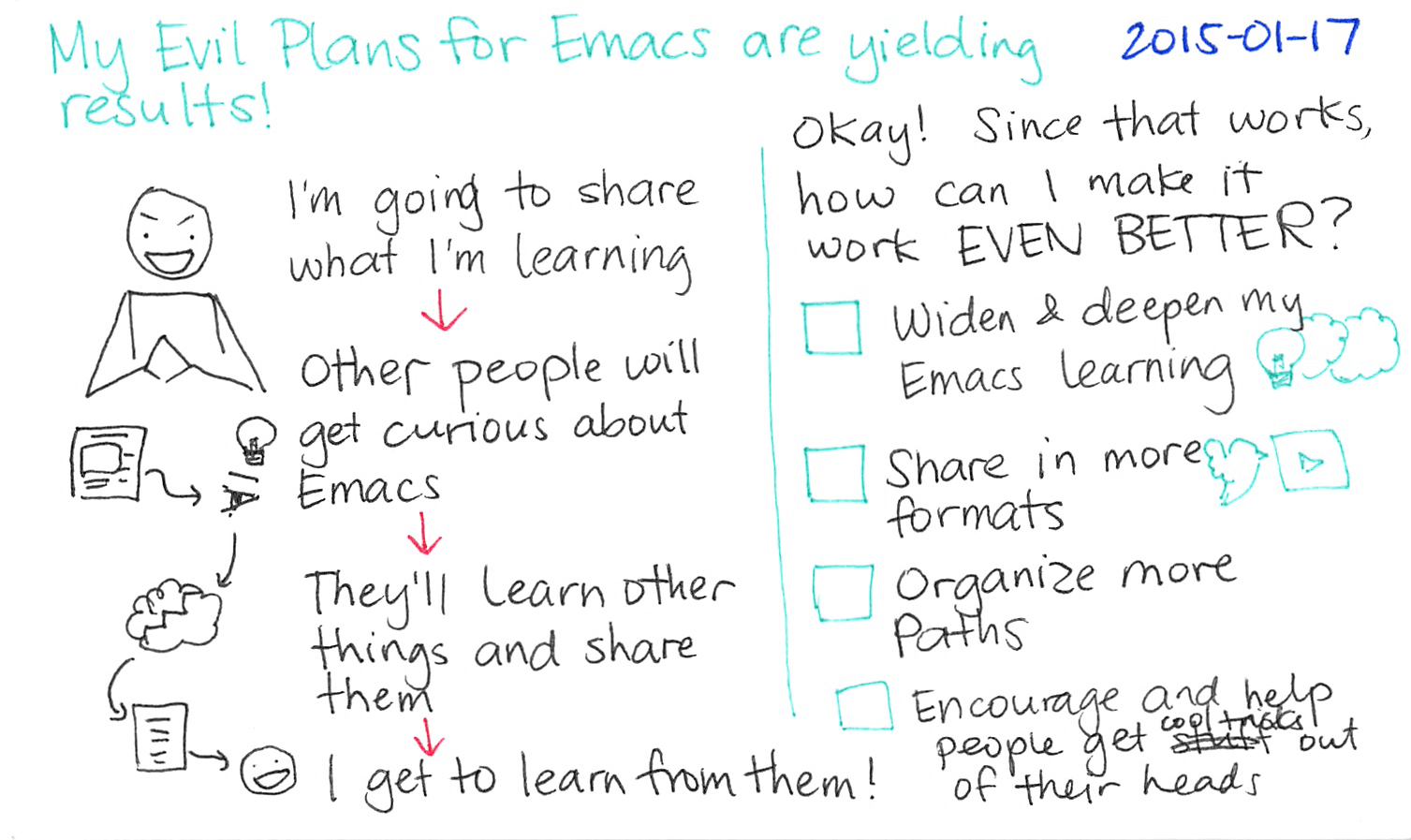 Improving My Evil Plans For Emacs
